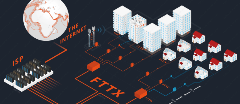 FTTx será clave en América Latina y el Caribe para el avance de 5G | TelcosMedia