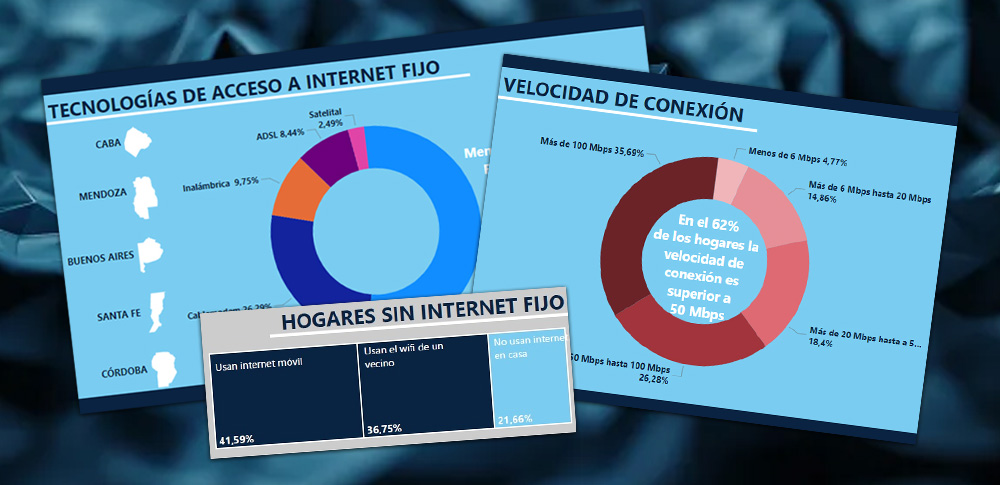 Casi 4 de cada 10 conexiones a internet en hogares argentinos supera ...